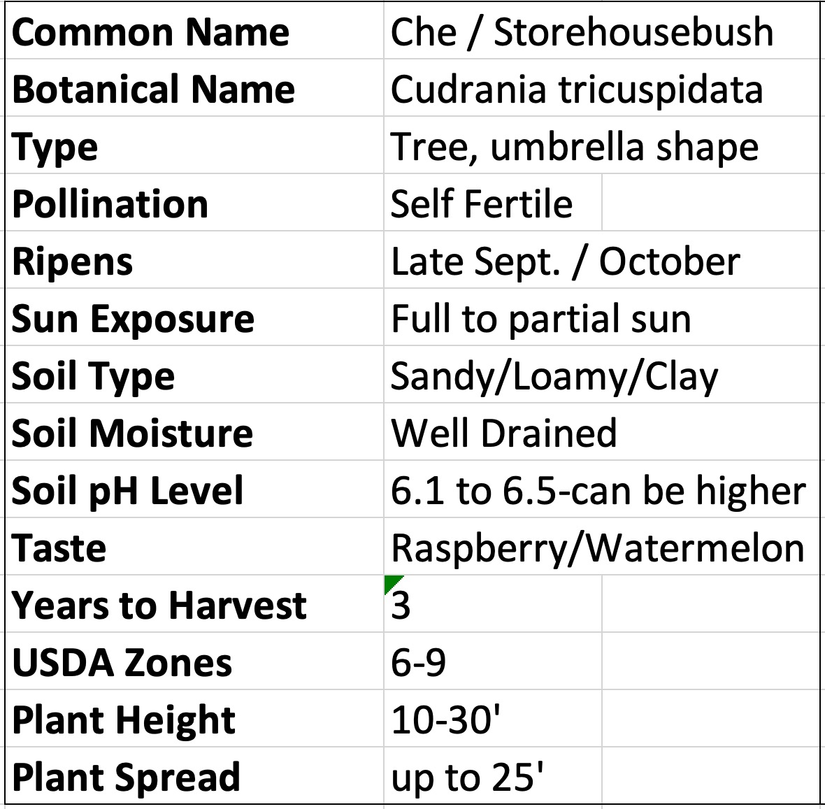 Che Storehousebush $35 - Great Escape Farms